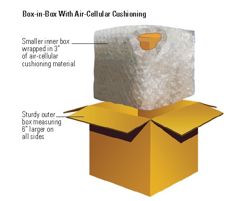 Packaging Guidelines | Artisan Technology Group