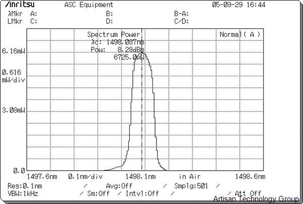 MG9638A Anritsu (Tunable Laser Source) | ArtisanTG™