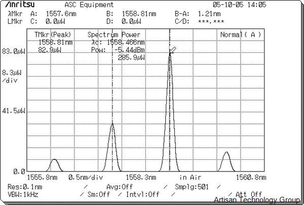 MG923A Anritsu (Stabilized Light Source) | ArtisanTG™
