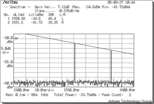 MS9715B Anritsu (WDM Tester) | ArtisanTG™