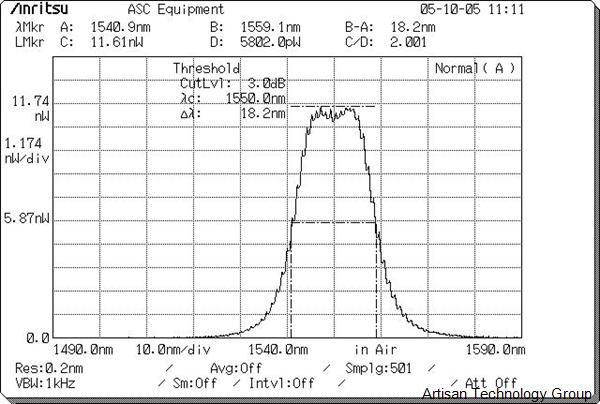 MG9001A Anritsu (Stabilized Light Source Unit) | ArtisanTG™