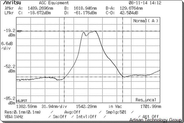 HP 83438A (Erbium ASE Source) | ArtisanTG™