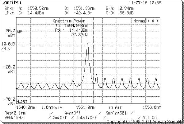 OSICS Exfo / NetTest / Photonetics (1551.72 nm High Performance DFB ...