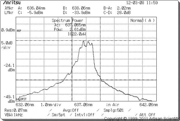 MCLS1 ThorLabs (Multi-Channel Fiber-Coupled Laser Source w/ (4) MCLS1 ...