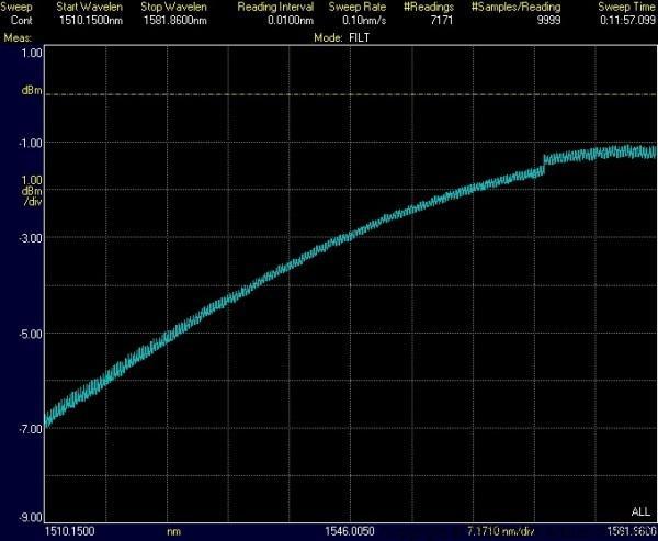 6300 New Focus (High-Power Velocity Tunable Diode Laser System ...