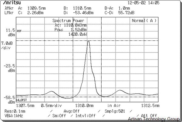 PTS-DFB Newport (Stabilized Laser Light Source Module) | ArtisanTG™