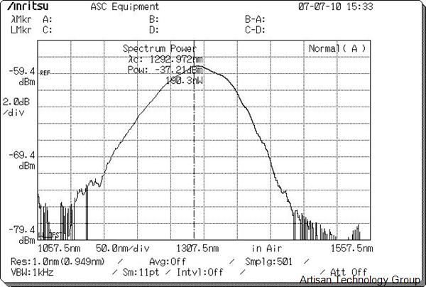 MG9001A Anritsu (Stabilized Light Source Unit) | ArtisanTG™