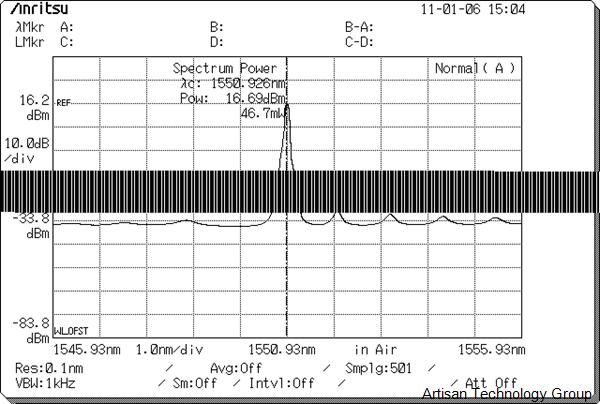 BT-17 Photonetics (High Power C-Band Fiber Amplifier) | ArtisanTG™