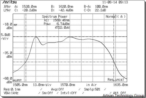 BWC-ASE-2 B and W Tek (Amplified Spontaneous Emission (ASE) Source ...