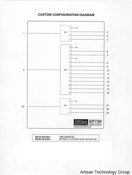 GP700 DiCon (Optical Switch, Multi-Switch 1x3, 1x3 and 1x11) | ArtisanTG™