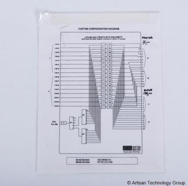 DiCon GP700 Optical Switch 4x8 - Price, Specs