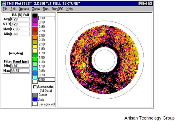 TMS 2000 Schmitt Industries (Texture Measurement System) | ArtisanTG™
