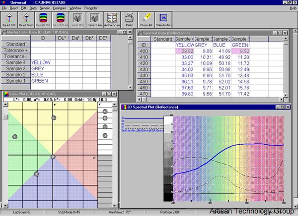 LabScan XE HunterLab (Reflected Color Spectrophotometer) | ArtisanTG™