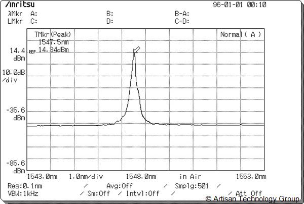 THMD-ITLA-OS1 NeoPhotonics (Tunable Laser Core V1) | ArtisanTG™