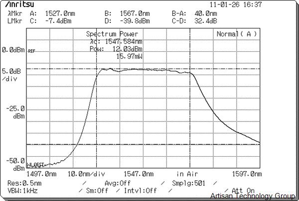 EBS-4022 MPB Communications (Erbium Broadband Source) | ArtisanTG™