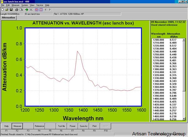 FD440-2 Photonetics (Portable Chromatic Dispersion Test Set) | ArtisanTG™