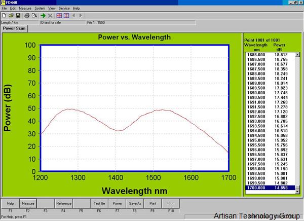 FD440-2 Photonetics (Portable Chromatic Dispersion Test Set) | ArtisanTG™
