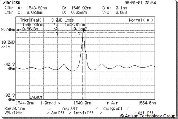 PTS-WDM Newport (Stabilized Laser Diode Module) | ArtisanTG™