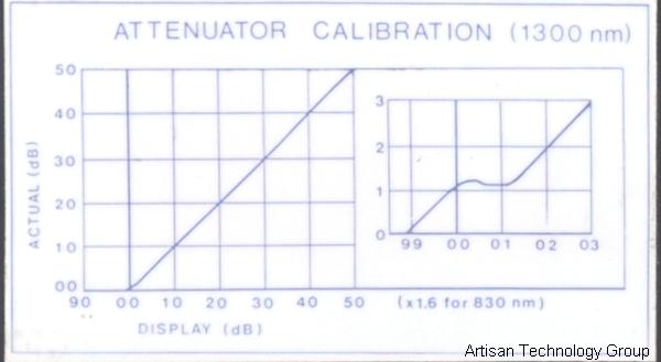 QAAA-1B Nortel (Variable Optical Attenuator) | ArtisanTG™