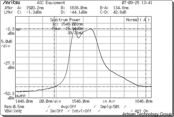 NP2000ASE Nuphoton Technologies (Broadband Erbium Doped Fiber Light ...