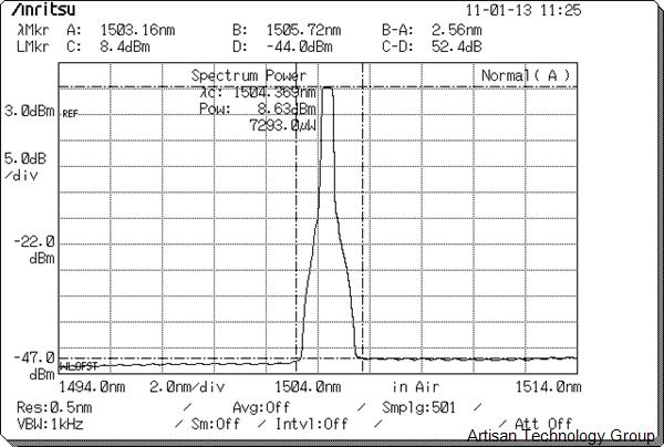 OSICS / TUNICS Photonetics (11.6 dBm ECL Tunable Laser Module) | ArtisanTG™