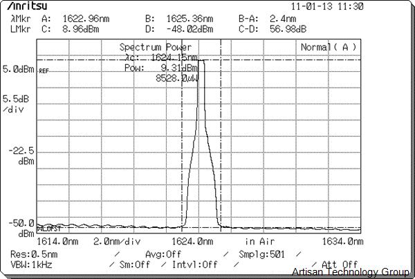 OSICS / TUNICS Photonetics (11.6 dBm ECL Tunable Laser Module) | ArtisanTG™
