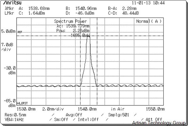 OSICS / TUNICS Photonetics (6.5 dBm ECL Tunable Laser Module) | ArtisanTG™