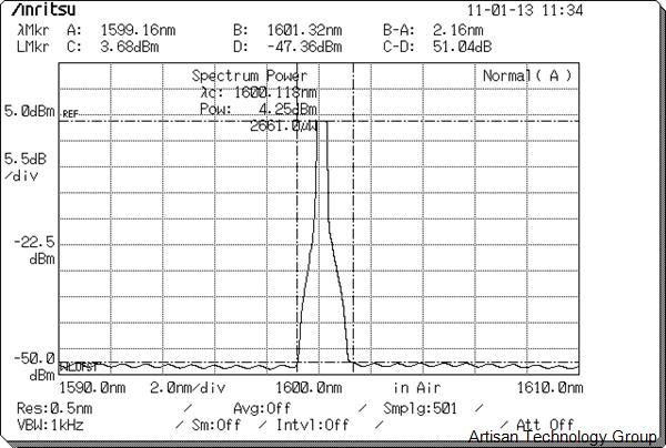 OSICS / TUNICS Photonetics (5.47 dBm ECL Tunable Laser Module) | ArtisanTG™