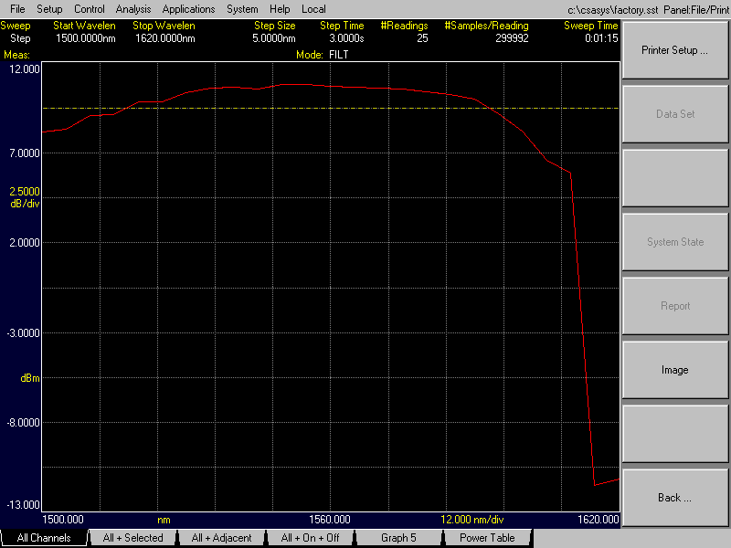 OSICS / TUNICS Photonetics (10 dBm ECL Tunable Laser Module) | ArtisanTG™