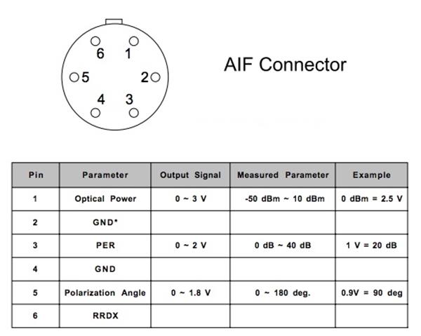 Santec (SIF / AIF Connection Cable) | ArtisanTG™