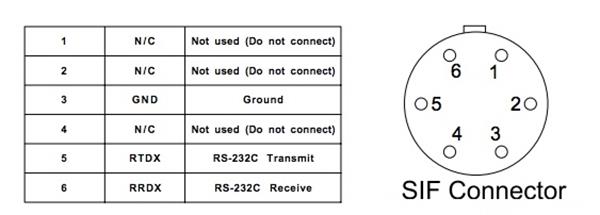 Santec (SIF / AIF Connection Cable) | ArtisanTG™