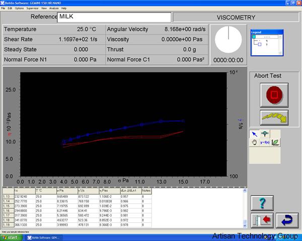 Bohlin Gemini HR Malvern (Nano Rheometer) | ArtisanTG™