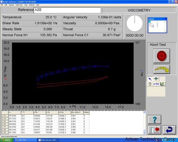 Bohlin Gemini HR Malvern (Nano Rheometer) | ArtisanTG™