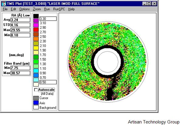 TMS 2000 Schmitt Industries (Texture Measurement System) | ArtisanTG™