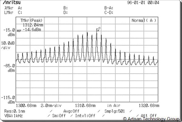 SJ300E Microwave Logic (SONET/SDH Jitter and Wander Analyzer) | ArtisanTG™