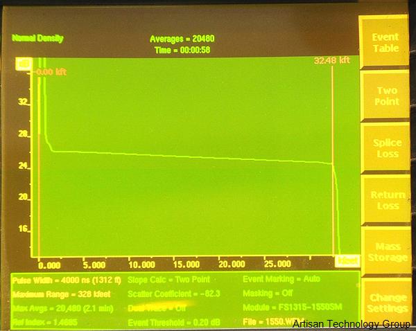 TFP2A Tektronix (FiberMaster Optical Time Domain Reflectometer ...