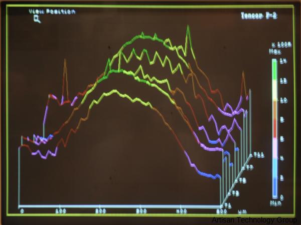 P-2 KLA Tencor (Long Scan Profiler) | ArtisanTG™