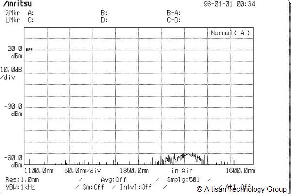 ASE-FL7200 ThorLabs (Thulium Doped Fluoride Fiber ASE Source) | ArtisanTG™