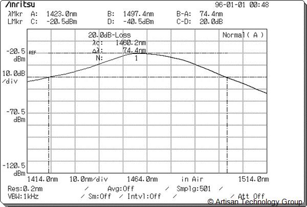 ASE-FL7200 ThorLabs (Thulium Doped Fluoride Fiber ASE Source) | ArtisanTG™
